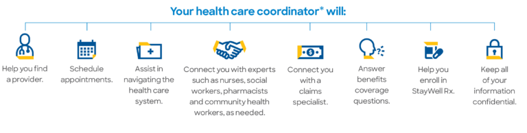 DFW ConnectedCare – my.aa.com